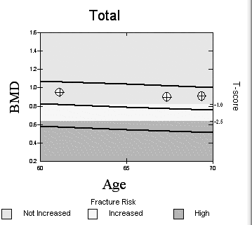 Standard BMD + VFA report